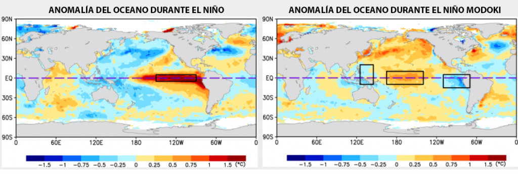 El Niño Modoki: Qué es y cómo podría afectarnos - Delfino.cr