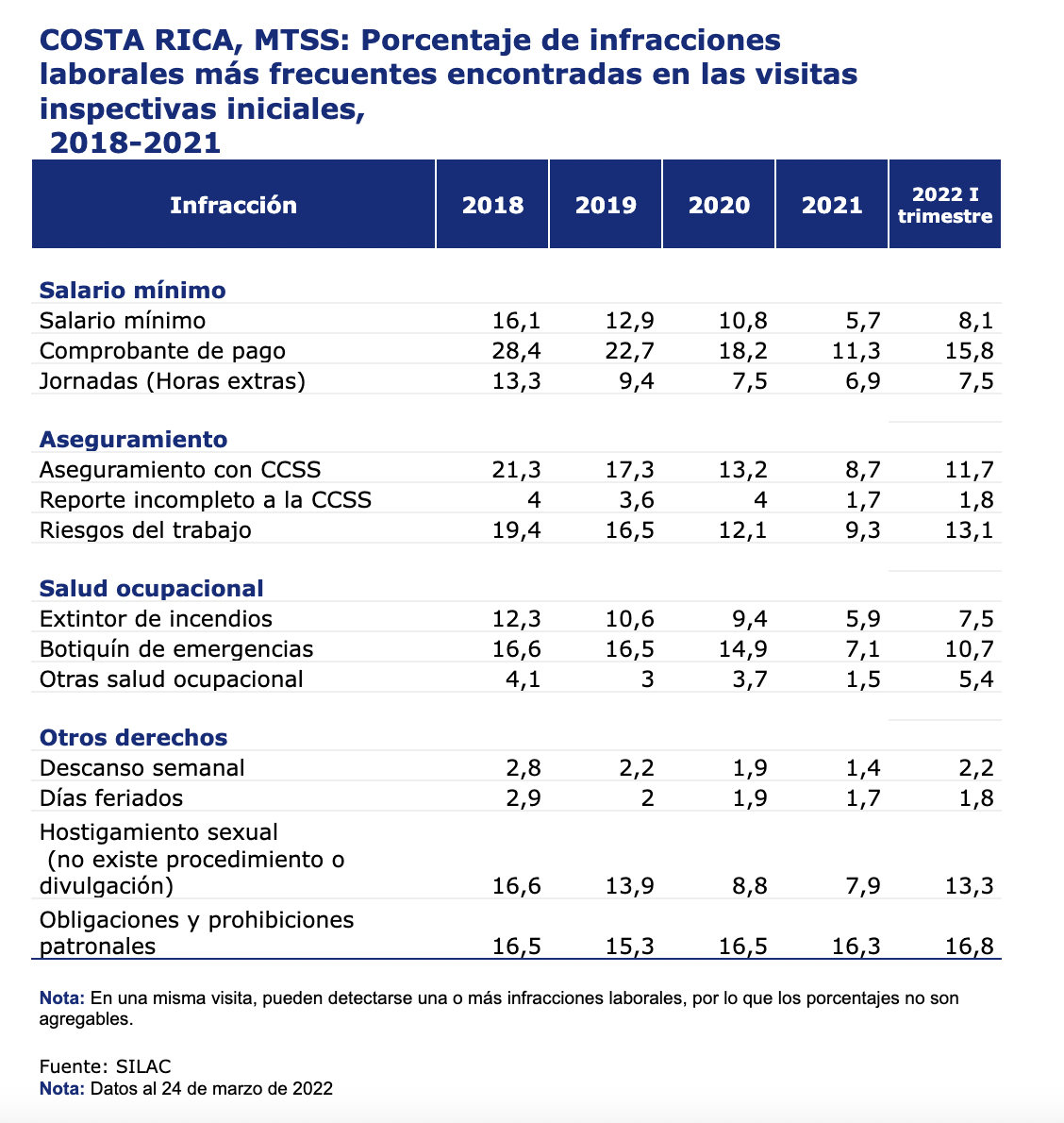 Deducciones Salariales Costa Rica 2023 Company Salaries 2023